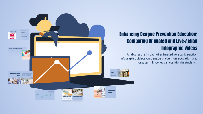 Enhancing Dengue Prevention Education: Comparing Animated and Live ...