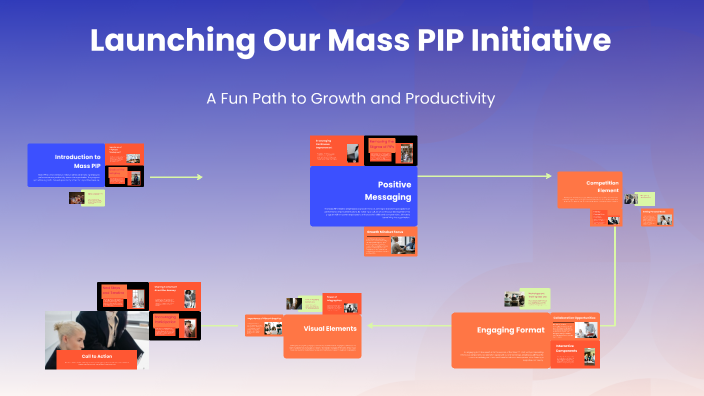 Launching Our Mass PIP Initiative by Akanksha Sikarwar on Prezi
