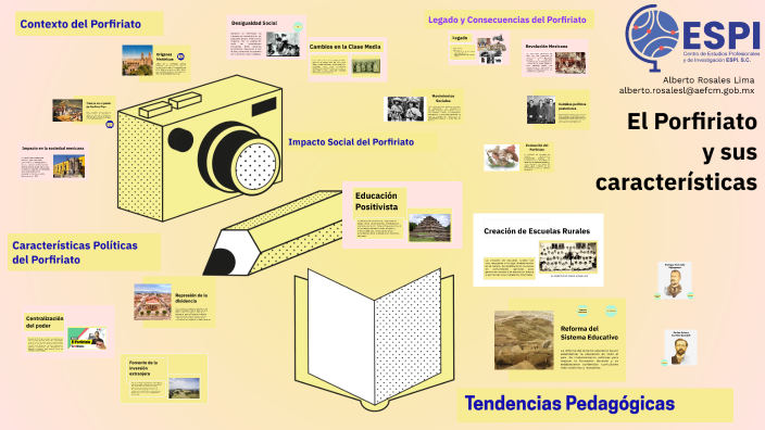 El Porfiriato y sus características by Alberto Rosales Lima on Prezi