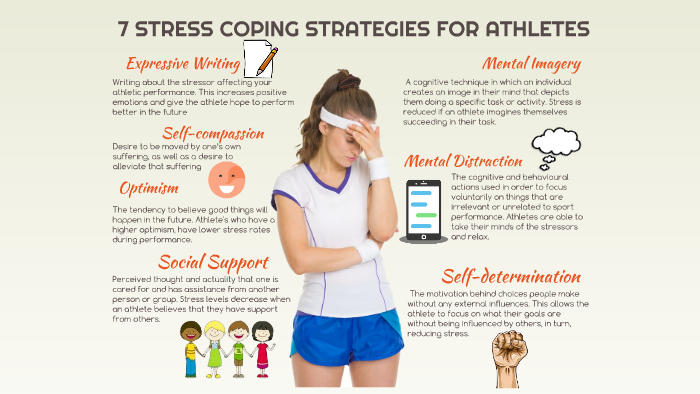 7 STRESS COPING STRATEGIES FOR ATHLETES by Ian Kurniawan on Prezi