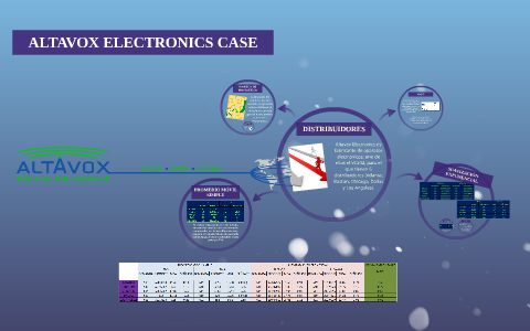 ALTAVOX ELECTRONICS CASE by Jëssica Alëxandra on Prezi