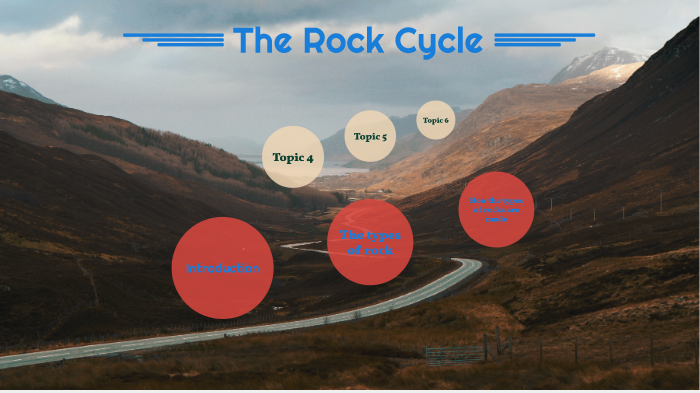 Rock Cycle by Caden Dorr on Prezi