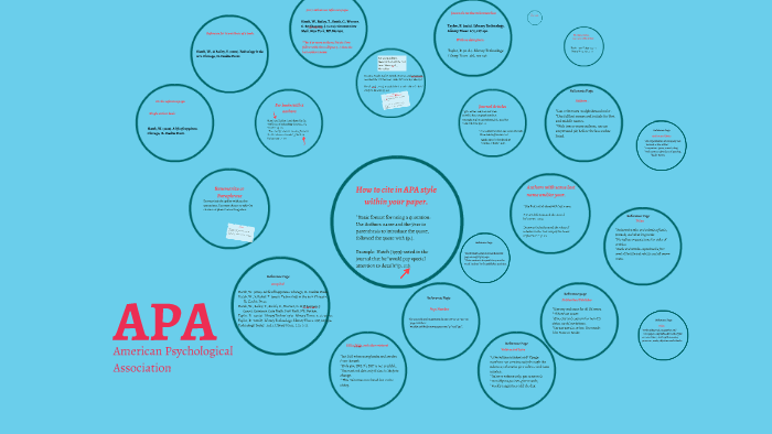 APA Style citing. by Tracey Bailey on Prezi