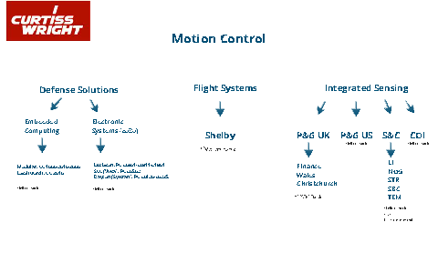 BU Chart by Monica Barquero on Prezi