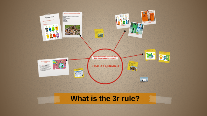 What is the 3r rule? by mercedes terron