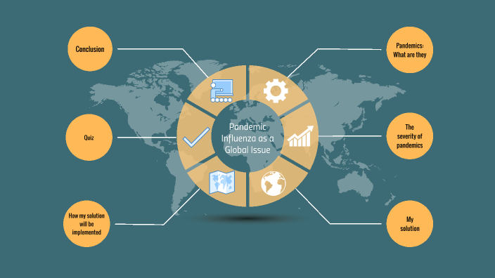 Global Choices Presentation by Raeshmika Ram on Prezi