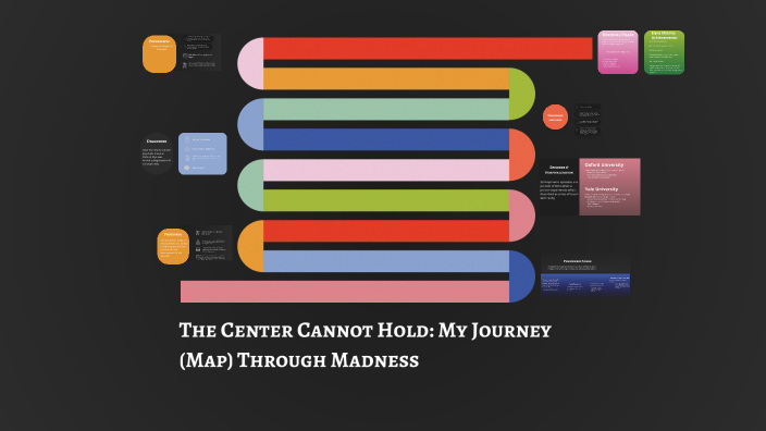 Creating a Blank Template Journey Map by Caden Clement on Prezi