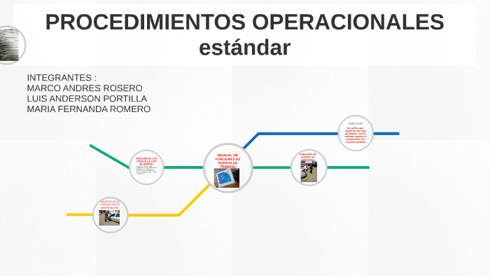 PROCEDIMIENTOS OPERACIONALES ESTANDAR by andres rosero on Prezi