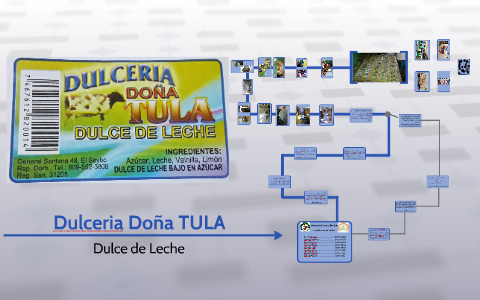 Dulceria Doña TULA by Emmanuel Reyes on Prezi