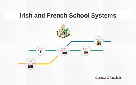 Irish Education System by Cormac Ó Nualláin on Prezi