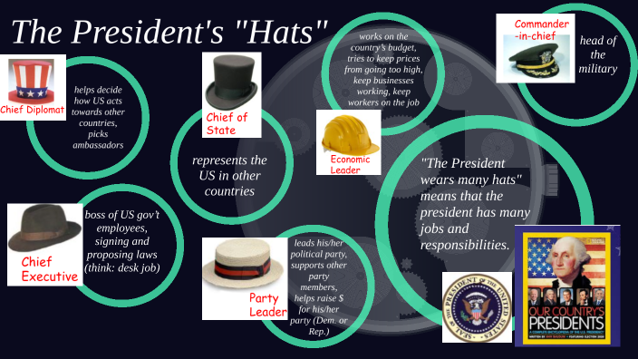 The President's "Hats" by Rachel Curley on Prezi