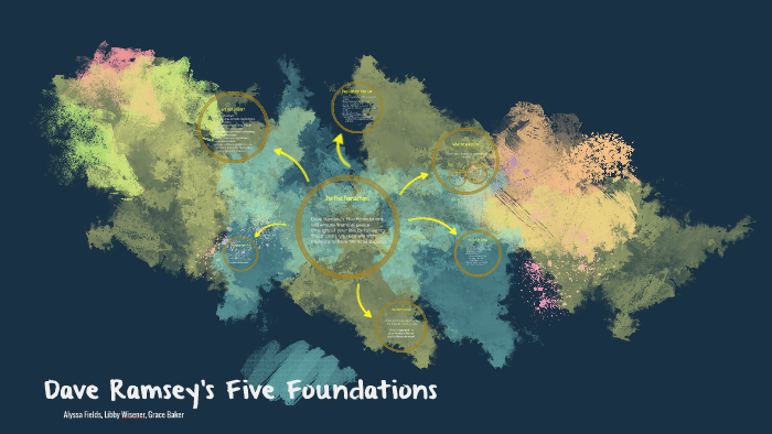 Dave Ramseys Five Foundations by Grace Baker on Prezi