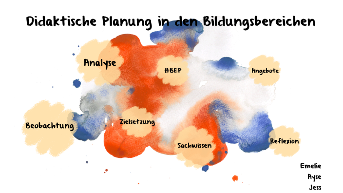Didaktische Planung in den Bildungsbereichen by Jessica Friebis on Prezi