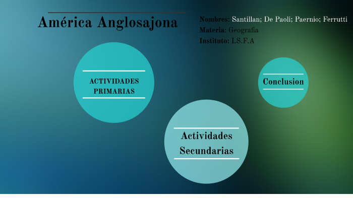 AMERICA ANGLOSAJONA by Nicolas Santillan on Prezi