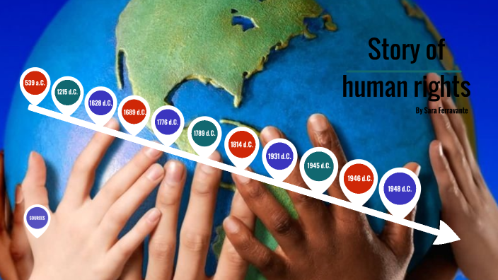 Story of human rights by Sara Ferravante on Prezi
