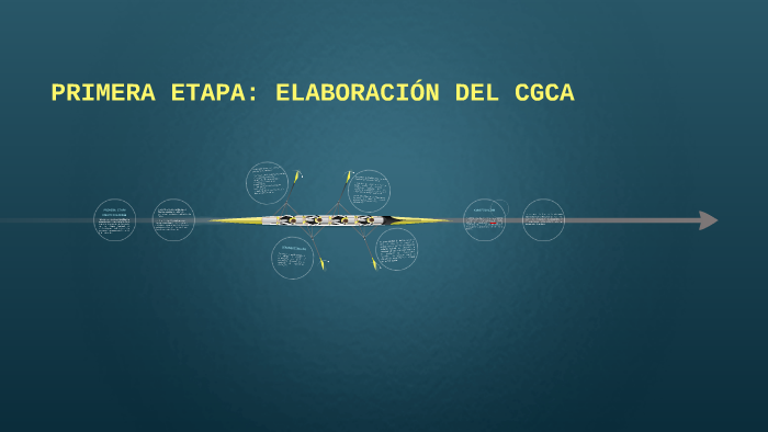 Etapas del CGCA by Eu Aguilar on Prezi