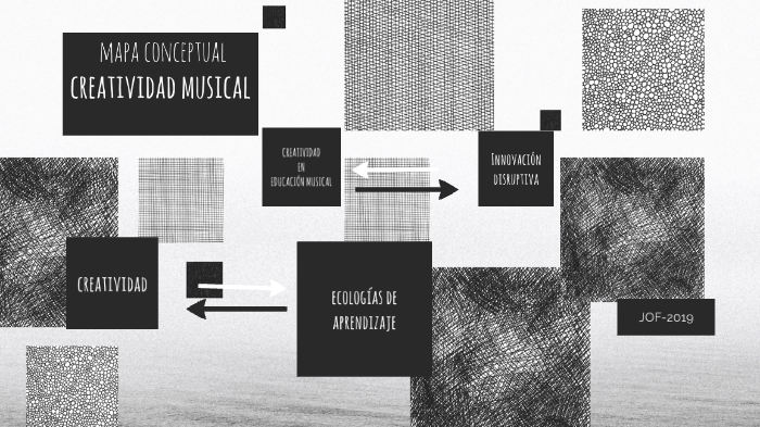 Mapa Conceptual Inicial by Javier Olvera-Fernández on Prezi