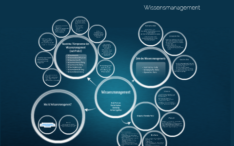 Wissensmanagement by Felix Hennig on Prezi