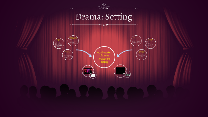 Drama: Setting by Nicole Hreno on Prezi