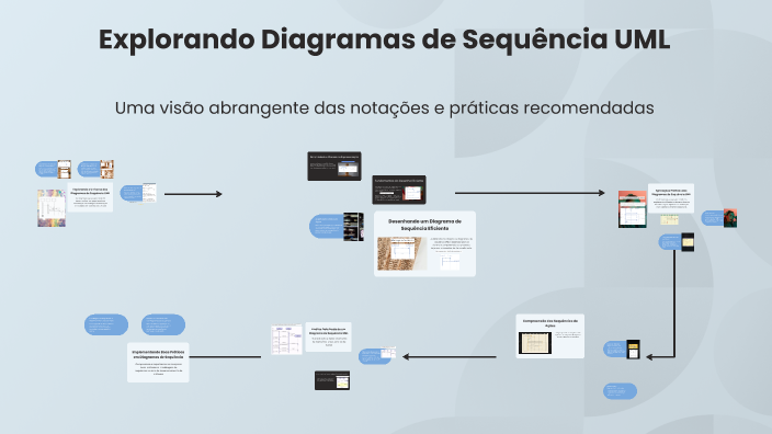 Explorando Diagramas de Sequência UML by carlos tojeiro on Prezi