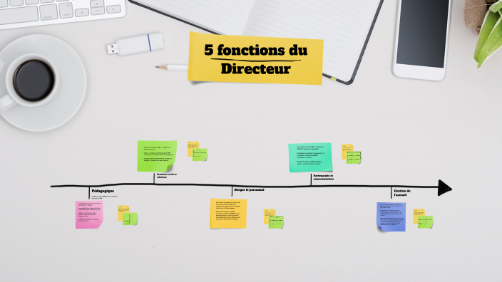 5 Fonctions de Directions by Jacqueline Lorensot on Prezi