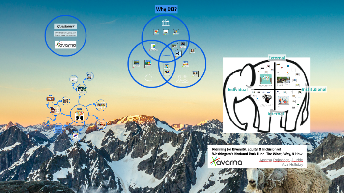 Washington's National Parks Fund by Ava Holliday on Prezi
