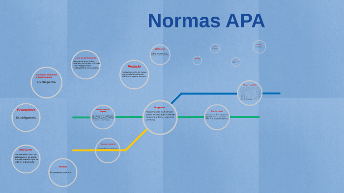 Normas APA by Alejandro C. on Prezi