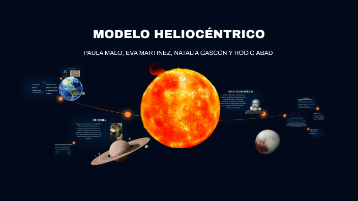 MODELO HELIOCÉNTRICO by rocio abad gomez on Prezi