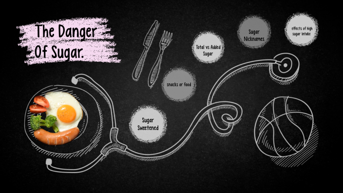 The Danger of Sugar by Cristhian Yankarlo Giron Ramirez on Prezi