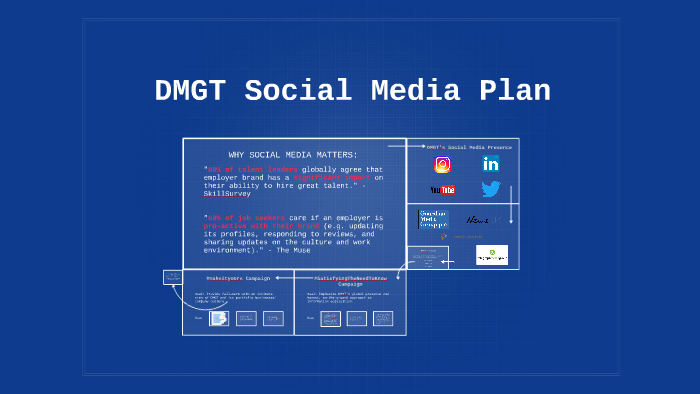 DMGT Social Media Plan by Annie Gray Burge on Prezi