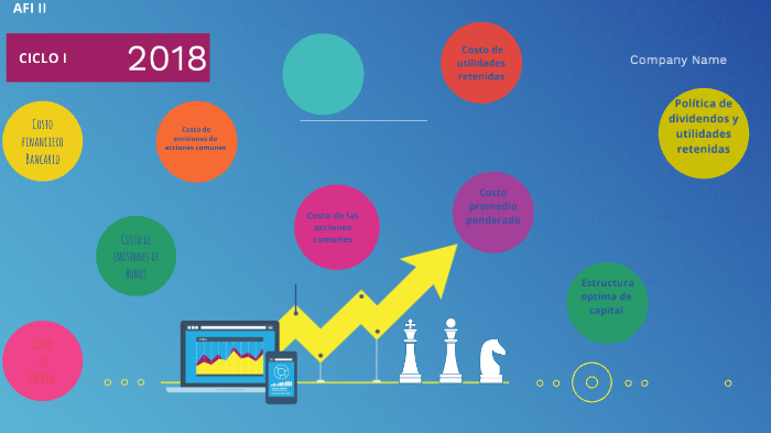 CONCEPTOS DE AFI II by Vernon Vernon on Prezi