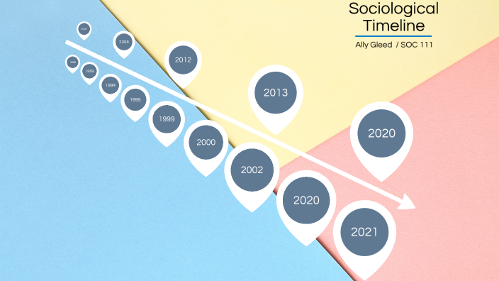 Sociological Timeline by Ally Gleed on Prezi