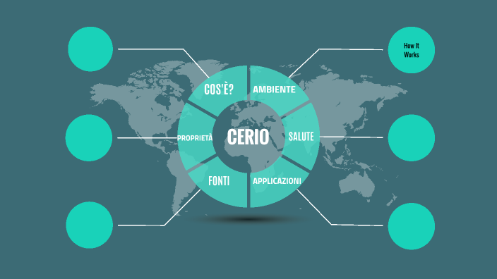 Cerio by cristian maisto on Prezi