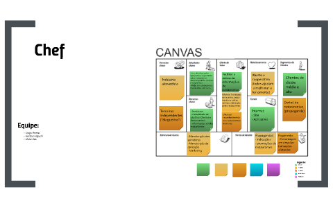 Canvas - Chef by on Prezi