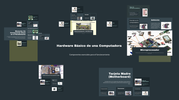 Hardware Básico de una Computadora by israel hernandez on Prezi