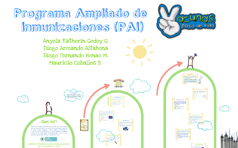 PROGRAMA AMPLIADO DE INMUNIZACIONES (PAI) by Diego Henao on Prezi