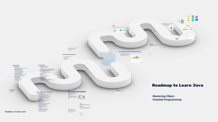 Roadmap to Learn Java by Salim Haidari on Prezi