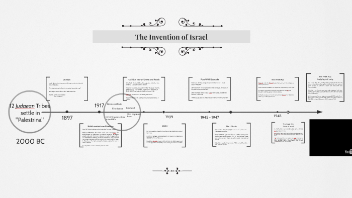 The invention of Israel by David Diaz on Prezi