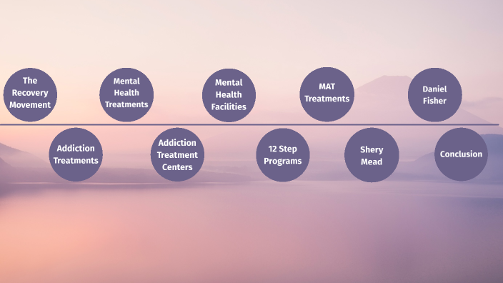 Recovery Movement by Katie Maki on Prezi