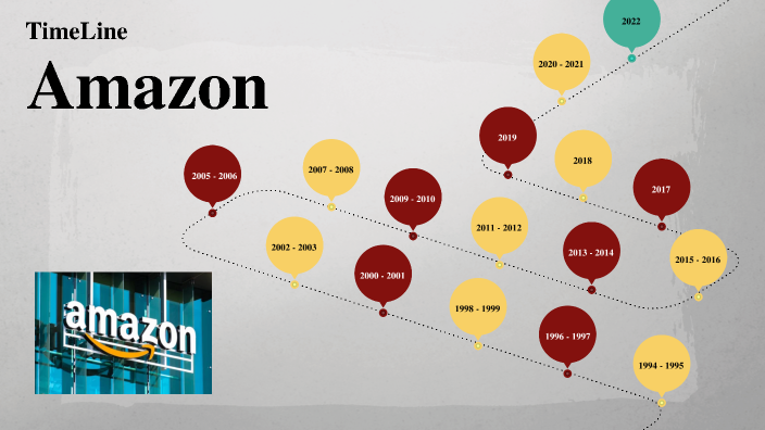 Amazon TimeLine by Ahmed Ahmed Salah Anter on Prezi
