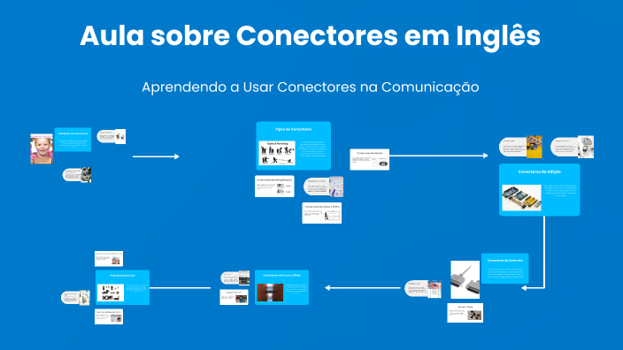 Aula sobre Conectores em Inglês by Martin Rempel on Prezi