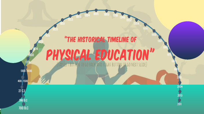 Historical Timeline of Physical Education by Jason Philip Onod Guioguio ...