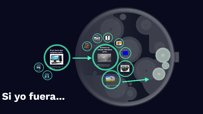 Si yo fuera... by on Prezi