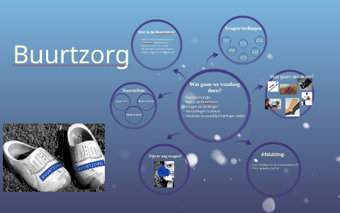 Buurtzorg by Carin en Nel School on Prezi