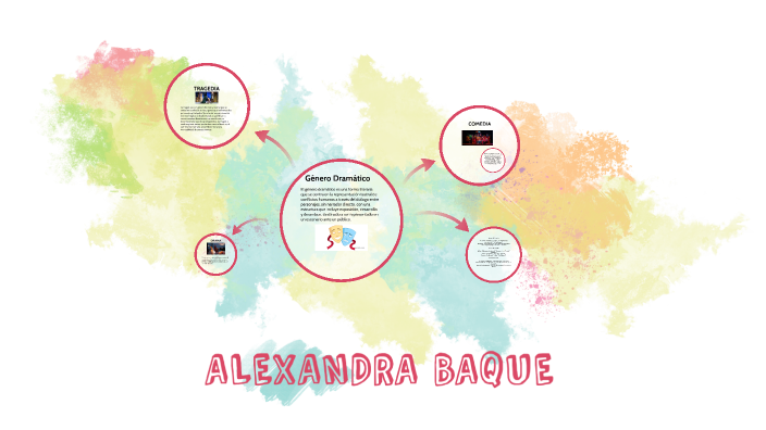 Generó dramático; Tragedia, Comedia y Drama by Alexandra Quiroz on Prezi