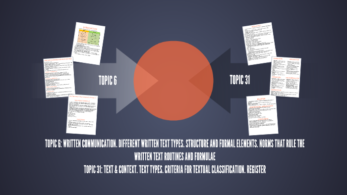 TOPIC 6: WRITTEN COMMUNICATION. DIFFERENT WRITTEN TEXT TYPES by Ángela ...