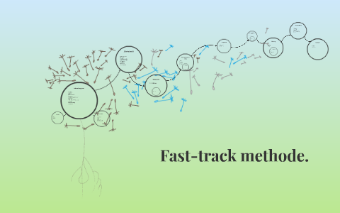 Fast-track methode. by Nikki Duijst on Prezi