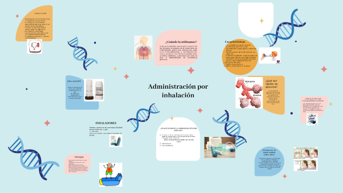 Vías de administración farmacológica: Via Inhalatoria by LENIN ...