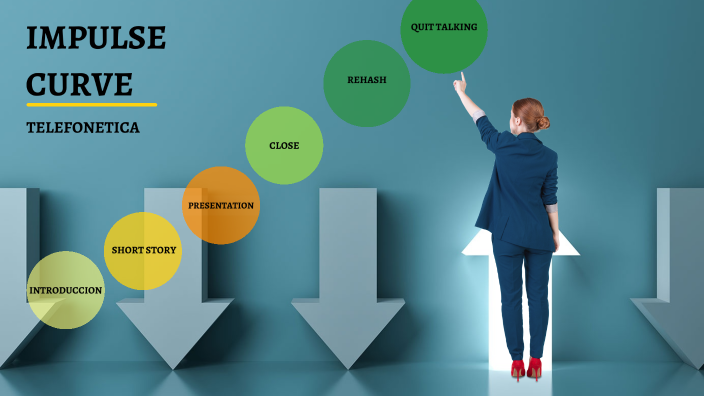 IMPULSE CURVE by Natasha Durango Jimenez on Prezi