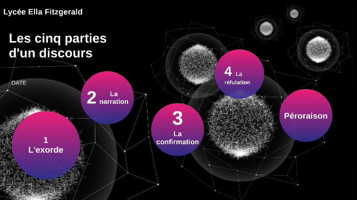 Les cinq parties du discours by axelle vouillon on Prezi